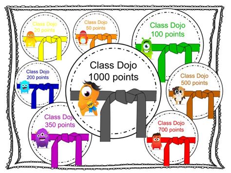 Class Dojo Adds Groups Class Dojo Dojo Classroom Dojo Rewards
