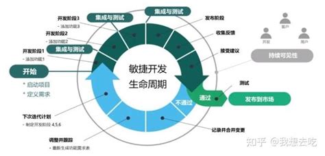 企业级软件开发流程 知乎