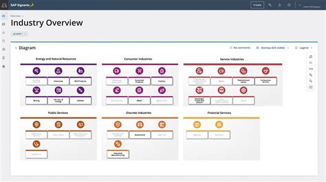 Process Mining Tool Provides Guidance Based On Past Projects TechTarget