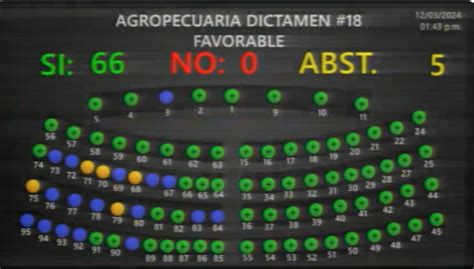 Aprueban Nueva Ley Del Café Habrá Precios De Referencia De