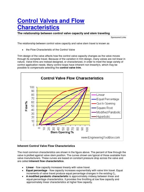 Control Valves And Flow Characteristics Valve Fluid Dynamics