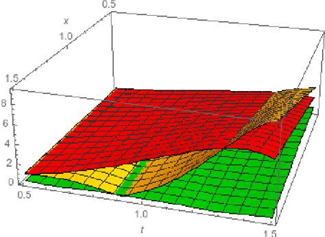 figure 1 from a least squares differential quadrature method for a