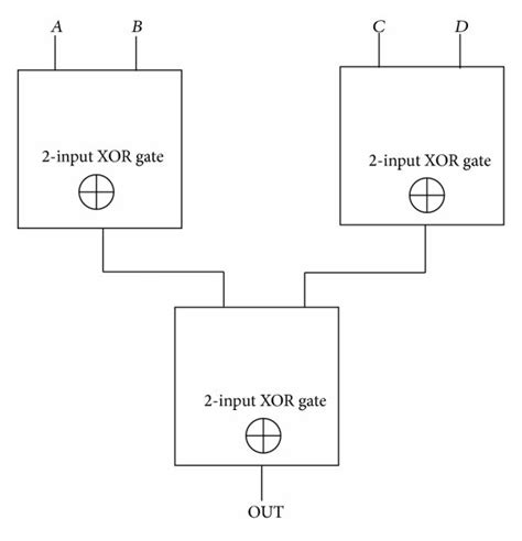 A Block Diagram Of Four Input XOR Gate B QCA Layout Of Four Input Download Scientific