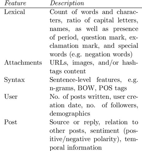 Table 1 From Fake News Detection Using Stance Classification A Survey Semantic Scholar