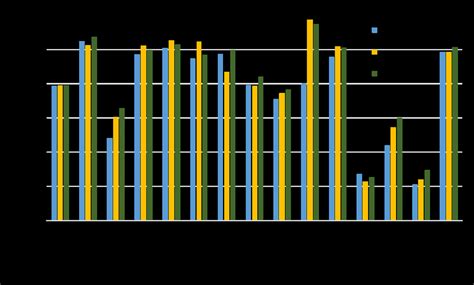 The Classification Accuracy Of The Acoustic Scenes Across All 15 Scenes Download Scientific
