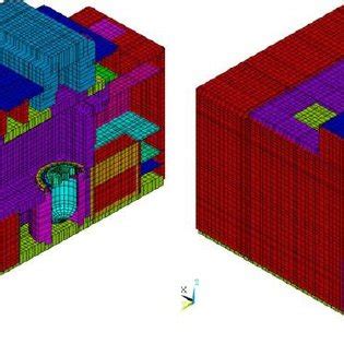 Two Partial Views Of The Finite Element Model Download Scientific Diagram