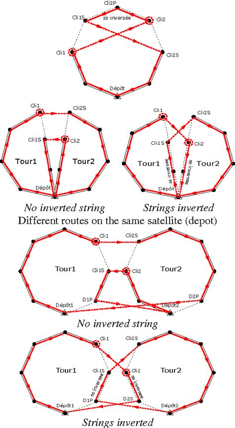Figure 1 From Grasp With Learning Process For A Two Echelon Location