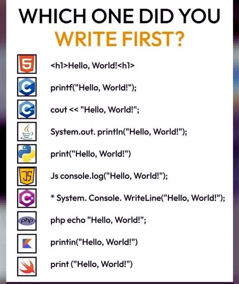 Colan Infotech Private Limited On Linkedin Language Programming Coding Comment