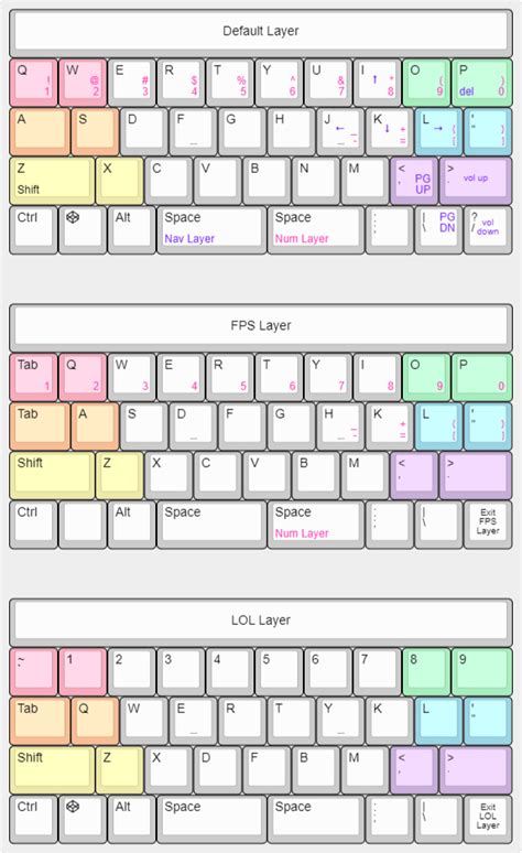 GitHub ZXSwire Zmk Config