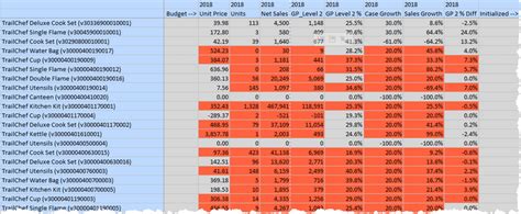 Adventures In Groovy Part 2 Data Validation In2hyperion