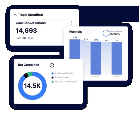 Reporting And Analytics For Cx Quiq