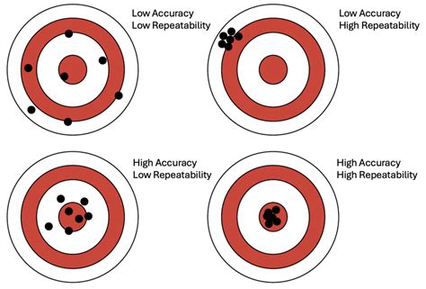 Understanding Repeatability And Accuracy Contour Motion