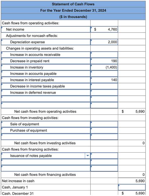 Solved Presented Below Are The 2024 Income Statement And Chegg