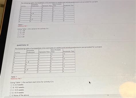 Solved Using Table 1 The Variance For Activity E Is A 36