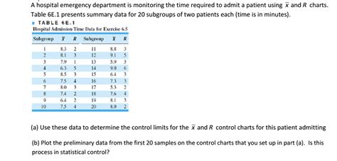 Solved Solve It Using Minitab