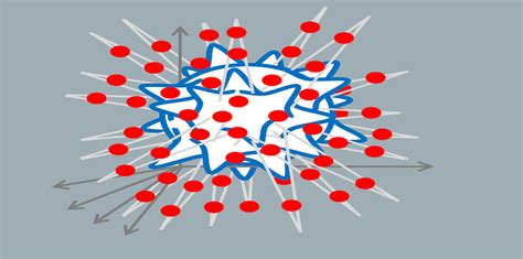 High Dimensional Learning The Curse Of Dimensionality By Ahmed Elhag Towards Data Science