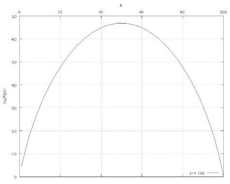 Log Probability Of Identifying All The Problematic Calls Download Scientific Diagram