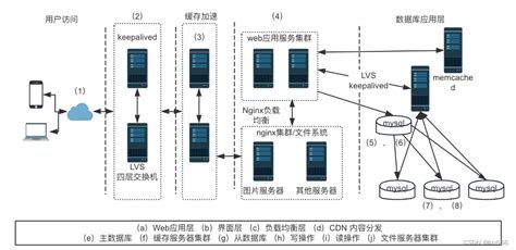 系统架构设计师考试题库重点案例:系统架构分析与设计方法系统分析与设计例题 Csdn博客 系统架构设计师考试题库重点案例:系统架构分析与设计方法系统分析与设计例题 Csdn博客
