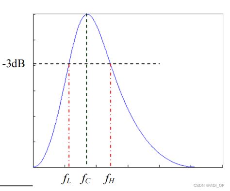 Sharc音频dsp的算法详解（八）parameter Eq （peq）的实现及代码详解dsp音效算法 Csdn博客
