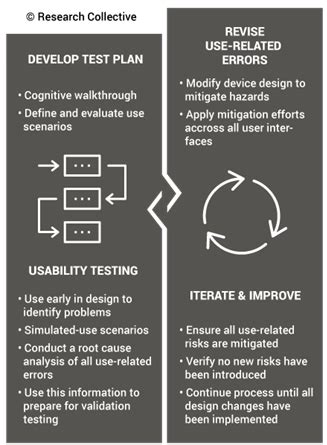 Formative Usability Testing Process Medical Device Academy