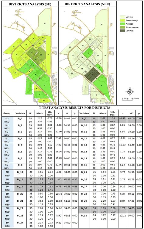 The Results Of Lynch Analysis And T Test Analysis On Districts Download Scientific Diagram