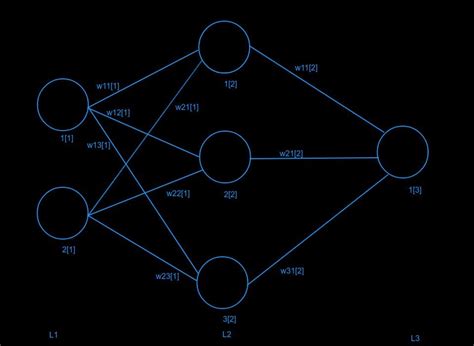 Query Across Multiple Databases In Postgres By Sarthak Gupta Medium
