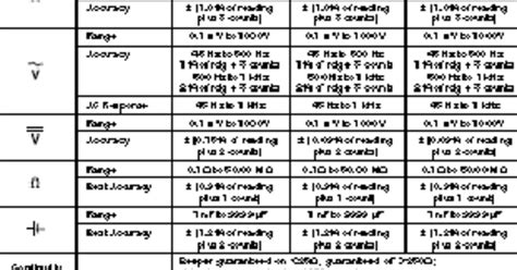 accuracy and calibration meter helper
