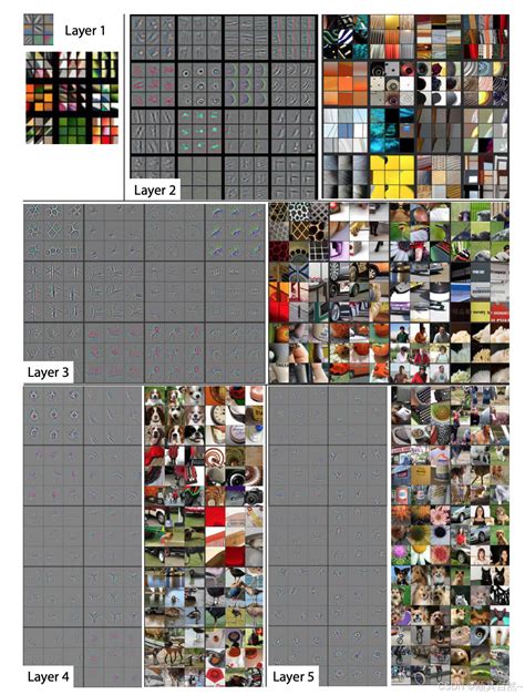 预训练（pre Learning）、微调（fine Tuning）、迁移学习（transfer Learning）迁移学习 Pretrain