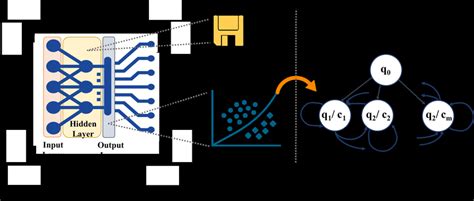 A The Architecture Of A General Nn Pre Trained And Implemented On An Download Scientific