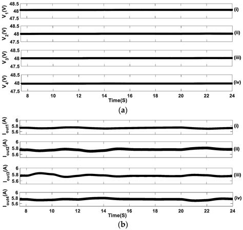 Distributed Mitigation Layers For Voltages And Currents Cyber Attacks On Dc Microgrids