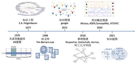 万字长文 知识图谱之本体结构与语义解耦——知识建模看它就够了！ 阿里云开发者社区