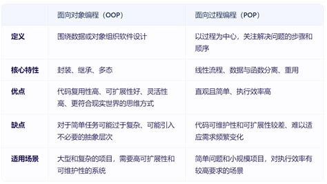 [js]精选面试题 5 js面试 csdn博客