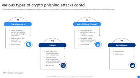 Various Types Of Crypto Phishing Attacks Securing Blockchain