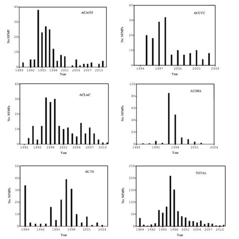 Multi Distance Spatial Cluster Analysis Ripleys K Function Of Forest