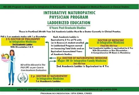 Academic Ladderized Program Md Im International Medical School Of