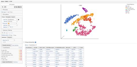 Best Single Cell Rna Sequencing Data Analysis Tools In