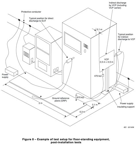 Esd Testing Iec 61000 4 2