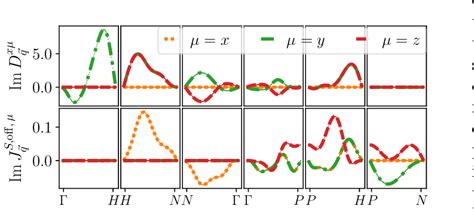 Imaginary Part Im D Xµ Q Top And Imj Xyµ Q J Yxµ Q 2 Bottom