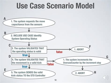 Automating System Test Case Classification And Prioritization For Use