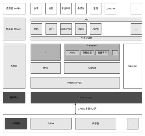 Android车载应用开发与分析（11） 车载android应用开发入门指南 Csdn博客