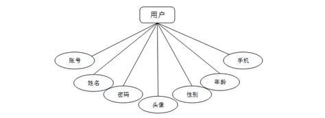 计算机毕业设计java基于javaweb的房屋交易管理系统的设计与实现 基于javaweb的房产交易管理平台的开发与实现 Javaweb环境下房屋买卖管理系统的设计与构建 Csdn博客