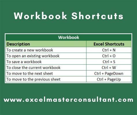 Excel Master Consultant On Linkedin Excelshortcuts Excelshortcutkeys Exceltips Excelhacks