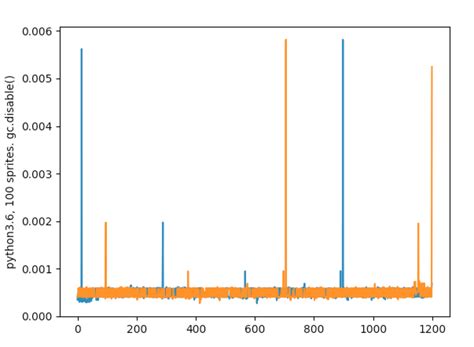 Pypy Frame Drops · Issue 430 · Pygamepygame · Github