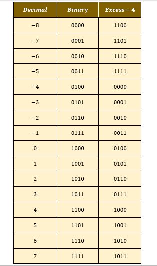 Understanding Excess Bit Notation In Computing 101 A Comprehensive Guide Contentxseed