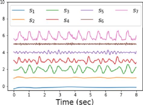 Figure 3 From A Deep Learning And Fast Wavelet Transform Based Hybrid