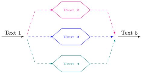 Help Me To Draw A Diagram In Tikz TeX LaTeX Stack Exchange