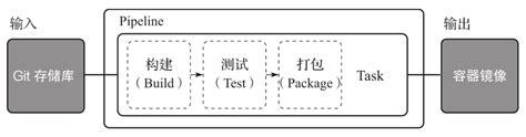 Tekton的概念模型 Muzinan110 博客园