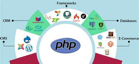 Php Yazılım Dili Nedir Nasıl Kullanılır Avmek Web Tasarım