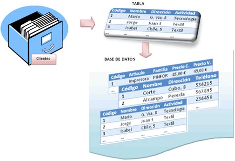 Blog Y Foro De Access Formato De Los Datos En Access Ideas Y
