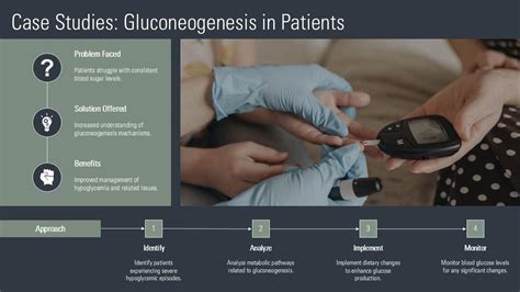 Gluconeogenesis Hypoglycemia Ppt Slides Acp Ppt Presentation